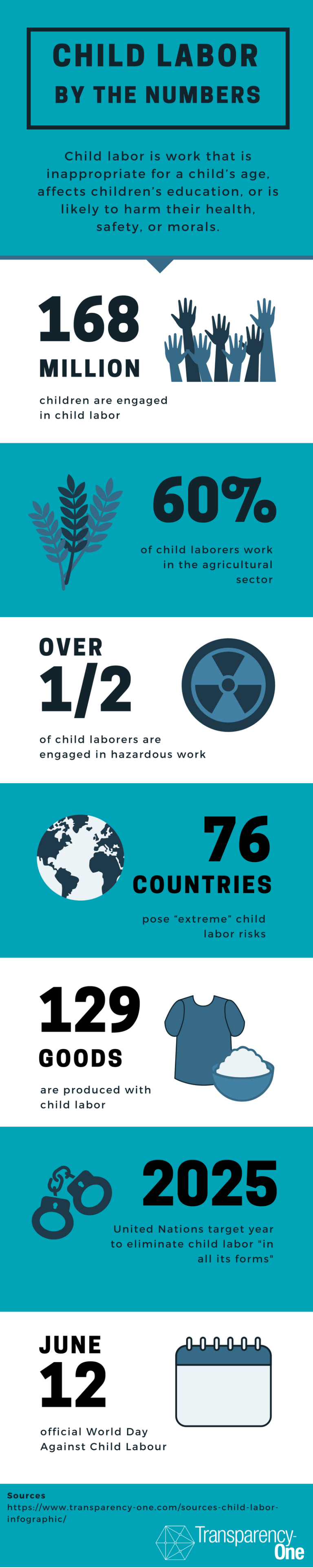 Infographic: Child Labor by the Numbers - Transparency-One Infographic: Child Labor by the Numbers - Transparency-One