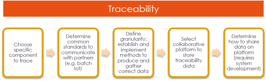 Transparency vs. Traceability: What’s the Difference? - Transparency-One Transparency vs. Traceability: What’s the Difference? - Transparency-One
